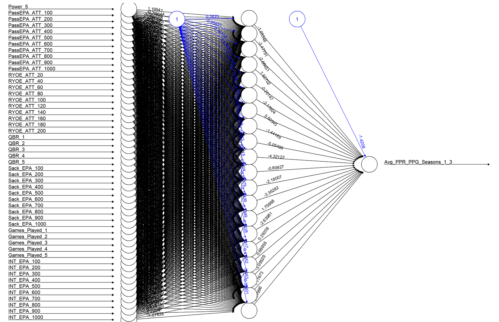 2024 QB Model – Using Neural Networks