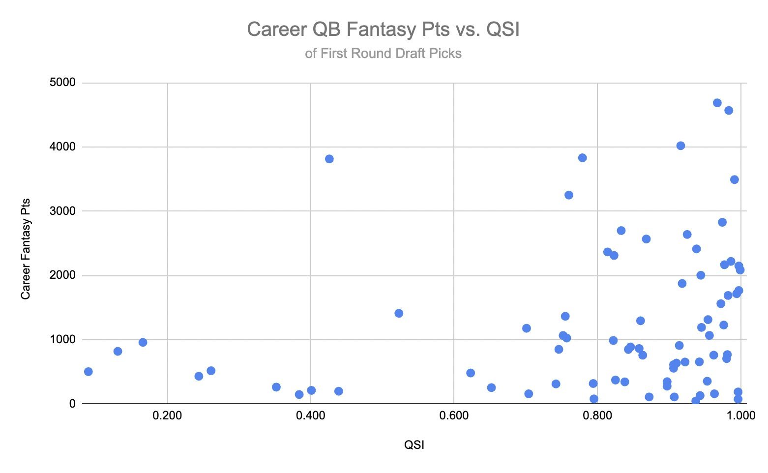 Introducing the QB Star Index – a New Way to Evaluate Quarterbacks